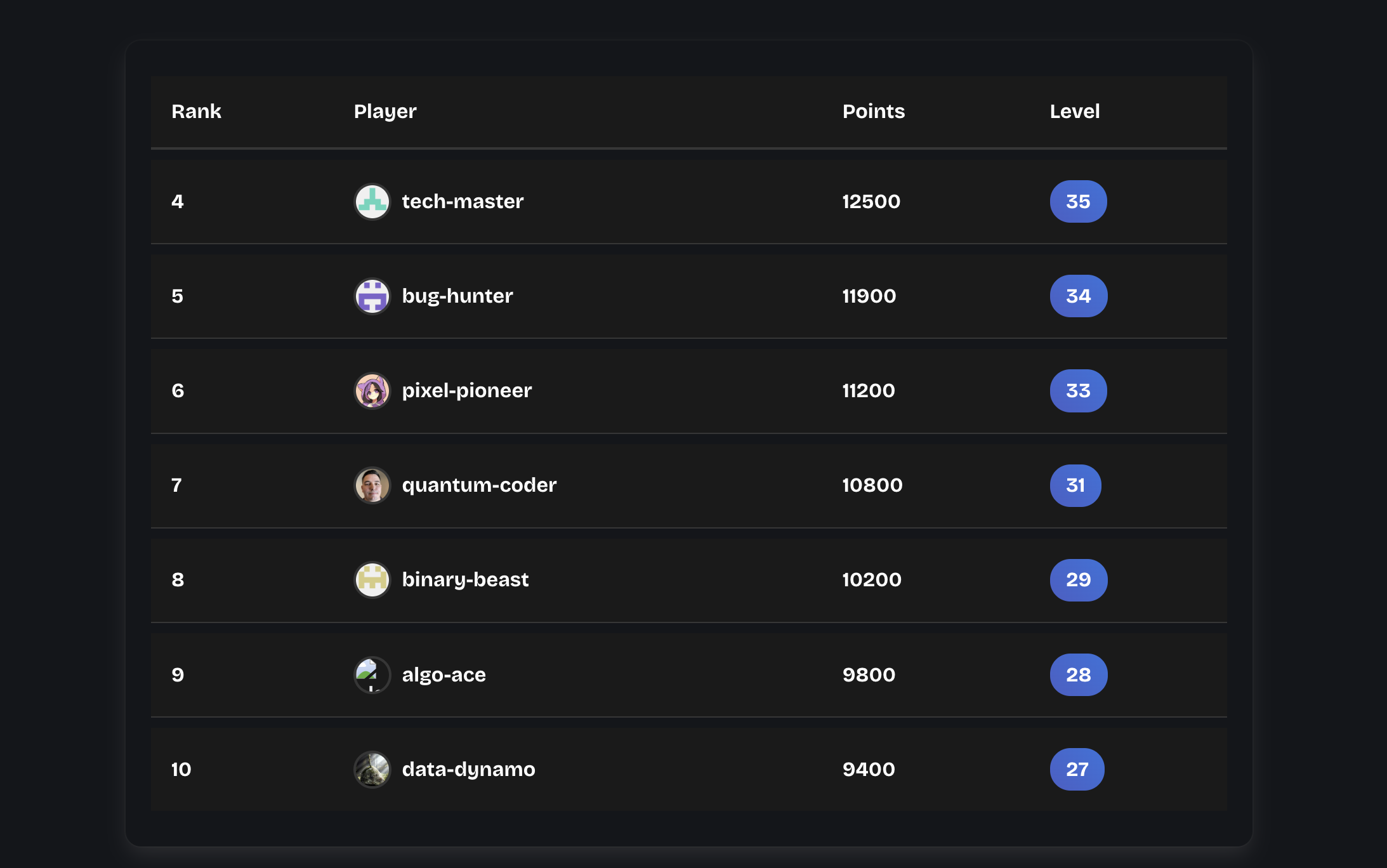GitQuest: Commit, Conquer, and Win Prizes